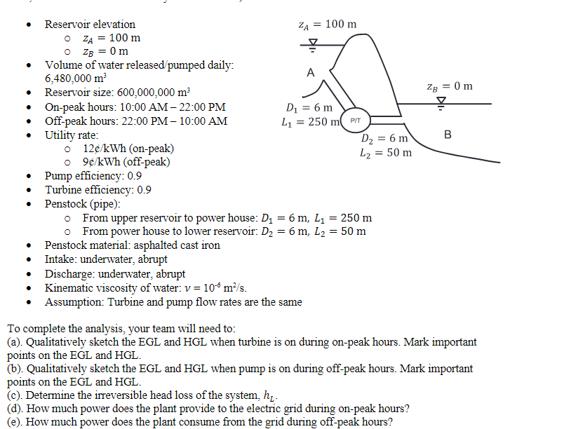 Solved - Reservoir elevation zA=100 mzB=0 m - Volume of | Chegg.com