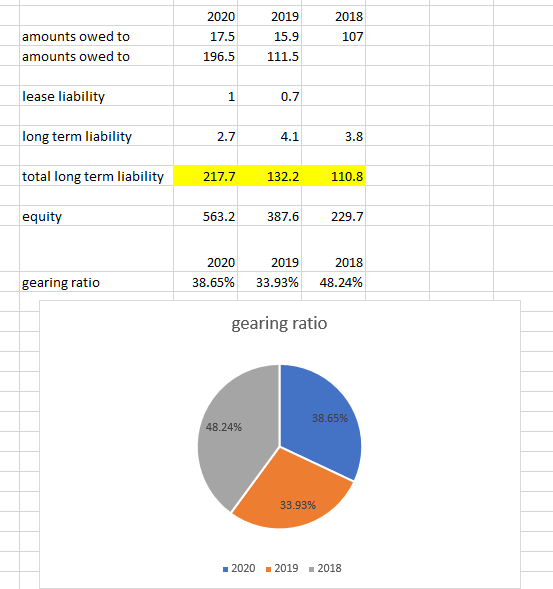 Solved 1)Critically evaluate various aspects of the | Chegg.com