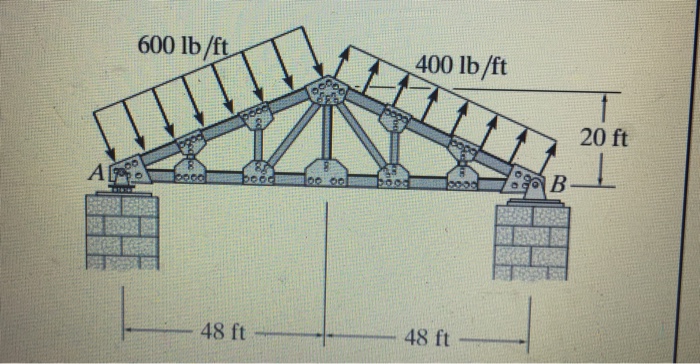 Solved 600 lb/ft 400 lb /ft 20 ft 48 ft 48 ft | Chegg.com