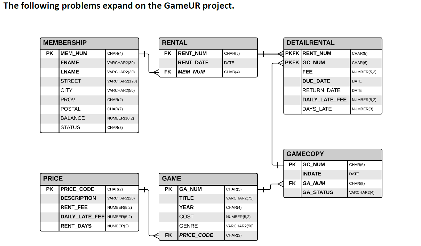 The following problems expand on the GameUR project. | Chegg.com
