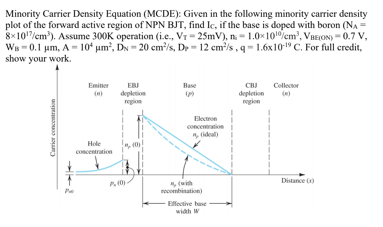 Solved = Minority Carrier Density Equation (MCDE): Given in | Chegg.com