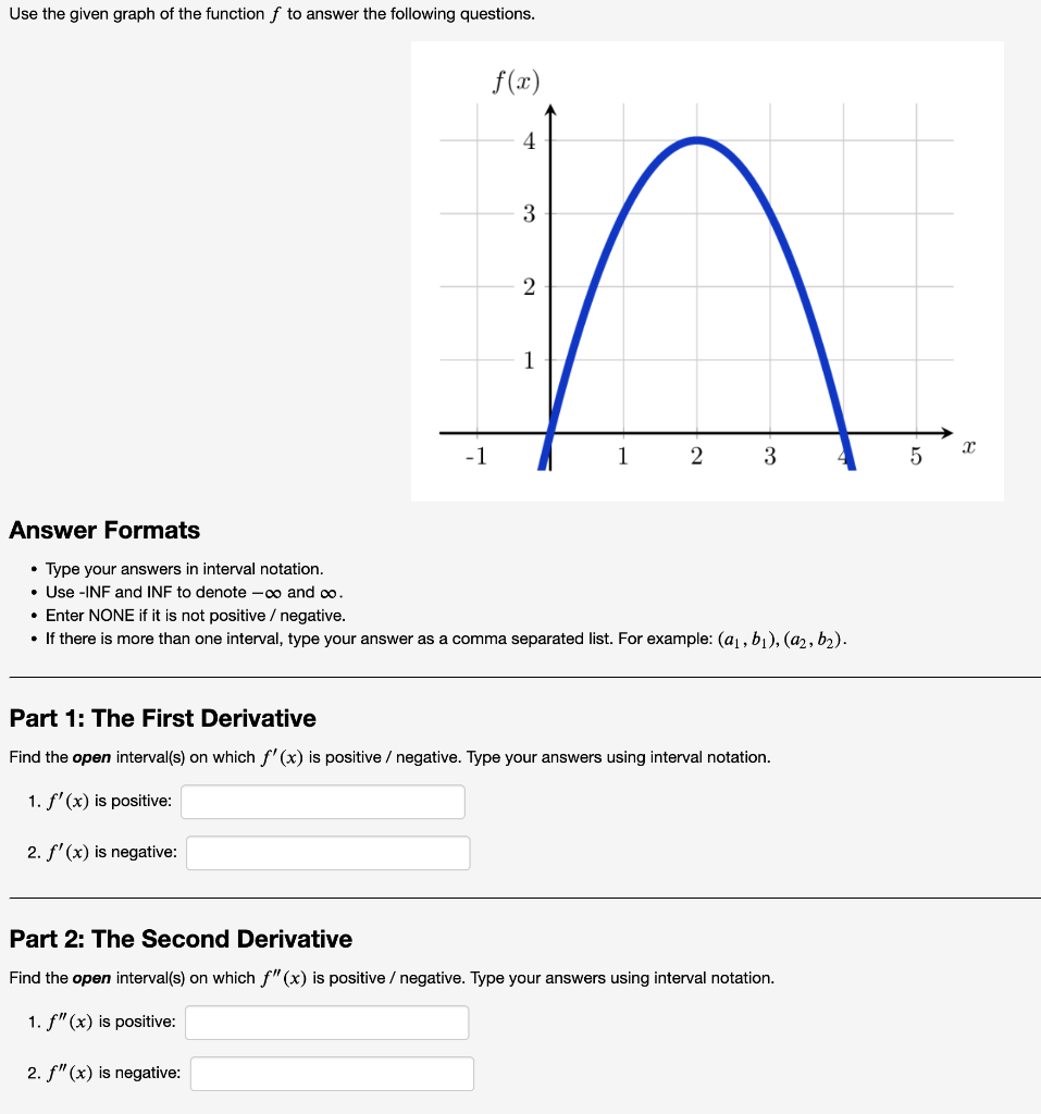 Solved Use the given graph of the function f to answer the | Chegg.com