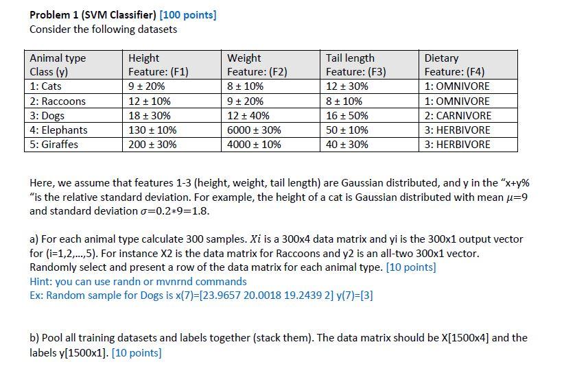 Problem 1 (SVM Classifier) (100 points] Consider the | Chegg.com