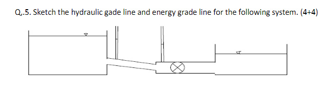 Solved Q..5. Sketch the hydraulic gade line and energy grade | Chegg.com