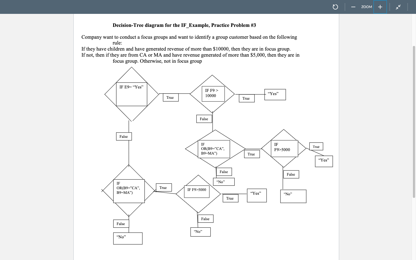 Solved Complete and submit the decision tree (in PDF or Word | Chegg.com