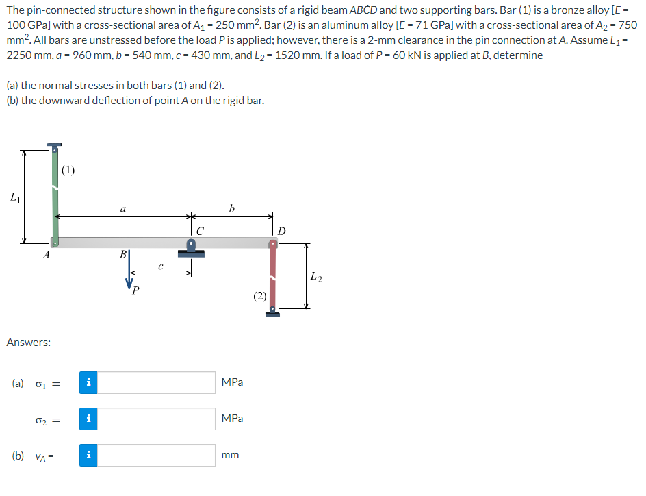 Solved The pin-connected structure shown in the figure | Chegg.com
