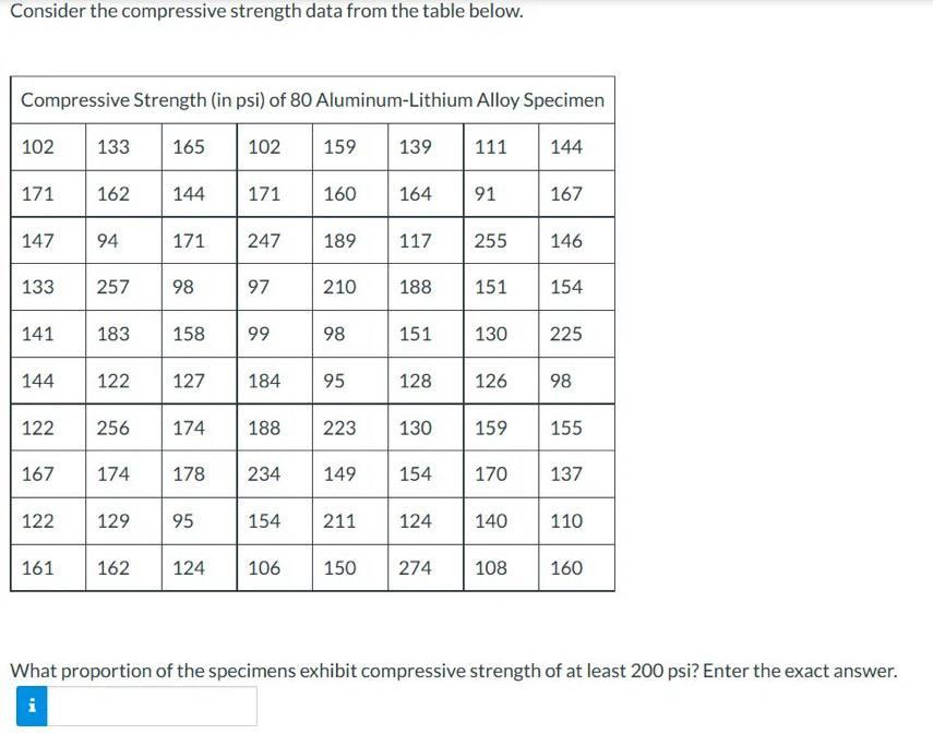 Solved Consider the compressive strength data from the table | Chegg.com