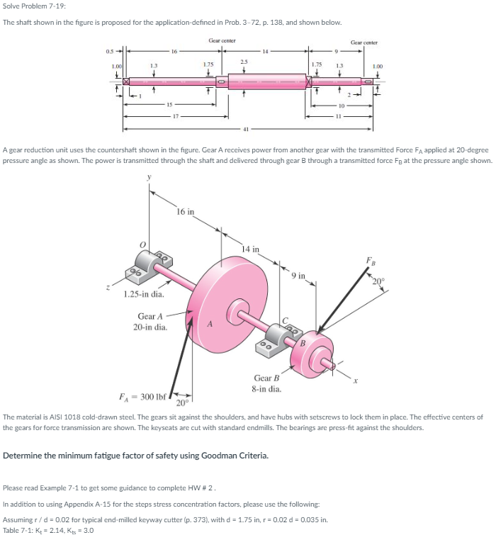 Solve Problem 7-19: The shaft shown in the figure is | Chegg.com