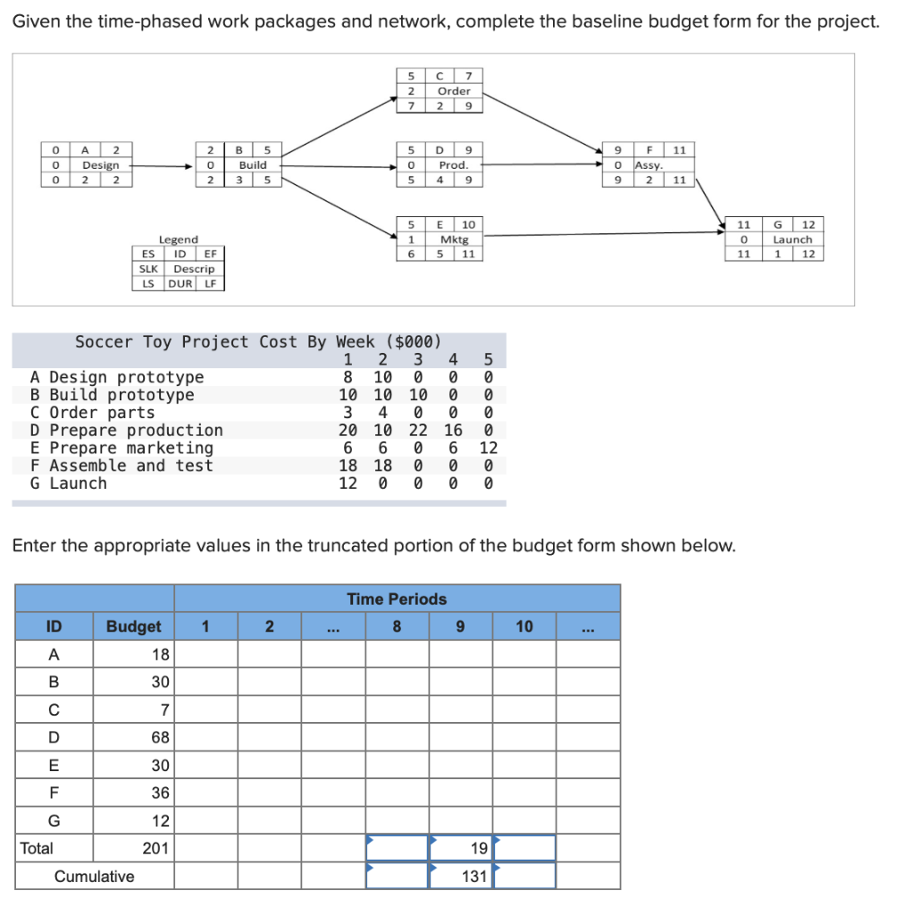 Solved Please double check your work carefully, I really | Chegg.com