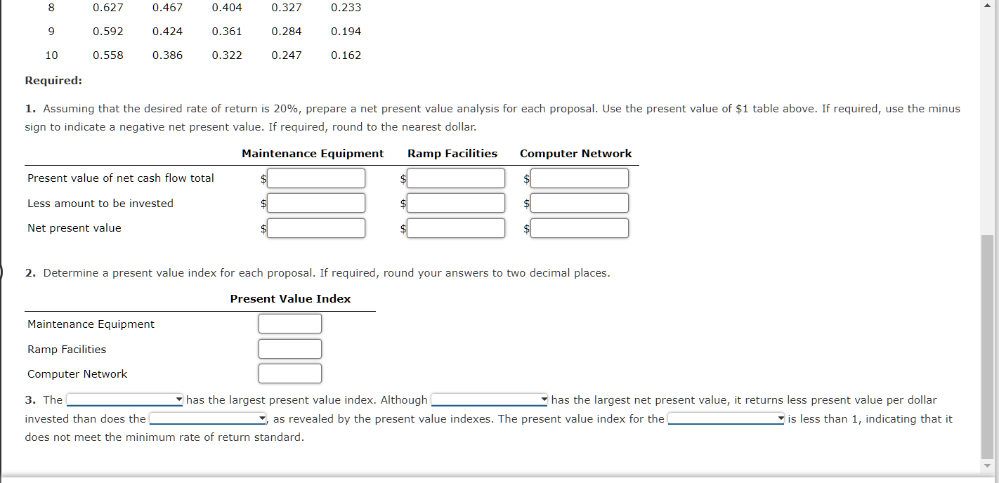 Solved Net Present Value Method, Present Value Index, and | Chegg.com