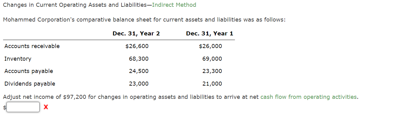 Solved Changes in Current Operating Assets and | Chegg.com