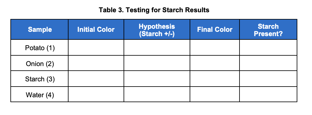 Table 3. Testing for Starch Results Sample Initial | Chegg.com