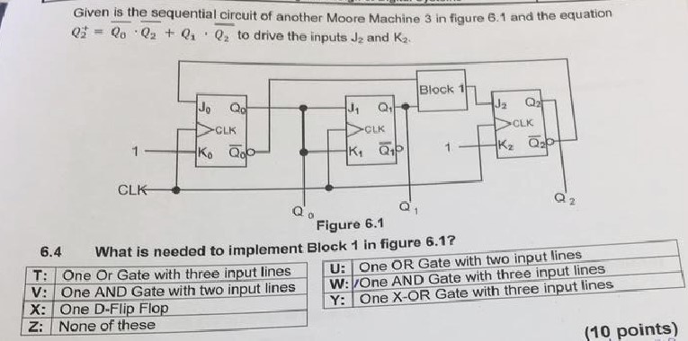 Solved Given is the sequential circuit of another Moore | Chegg.com