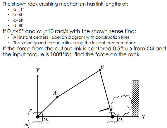 Solved The shown rock crushing mechanism has link lengths | Chegg.com