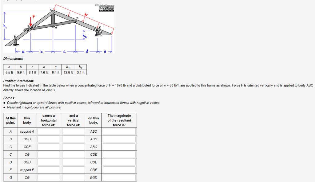 Solved Find the forces indicated in the table below when a | Chegg.com