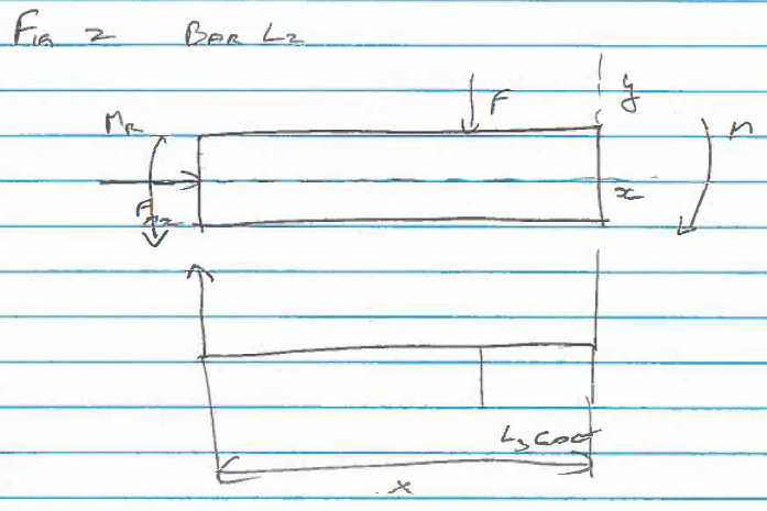 Solved Generate the Moment Equations for each link (L0, L1, | Chegg.com