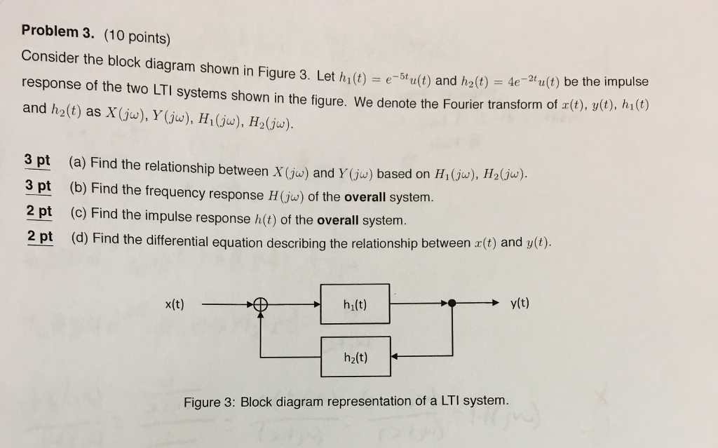 Solved Problem 3. (10 points) Consider the block diagram | Chegg.com