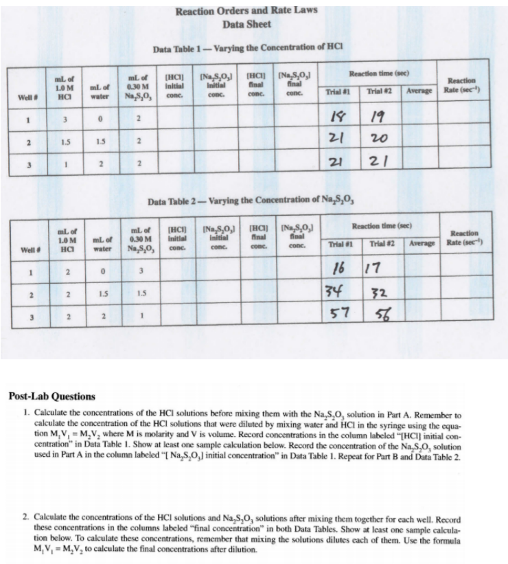 Solved Reaction Orders and Rate Laws Data Sheet Data Table | Chegg.com