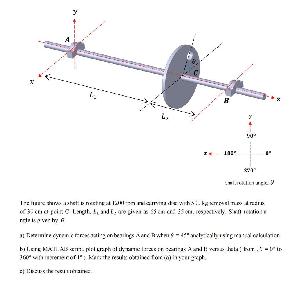 Solved shaft rotation angle, θ The figure shows a shaft is | Chegg.com