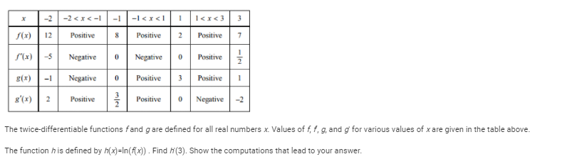 Solved . -2 -2 | Chegg.com