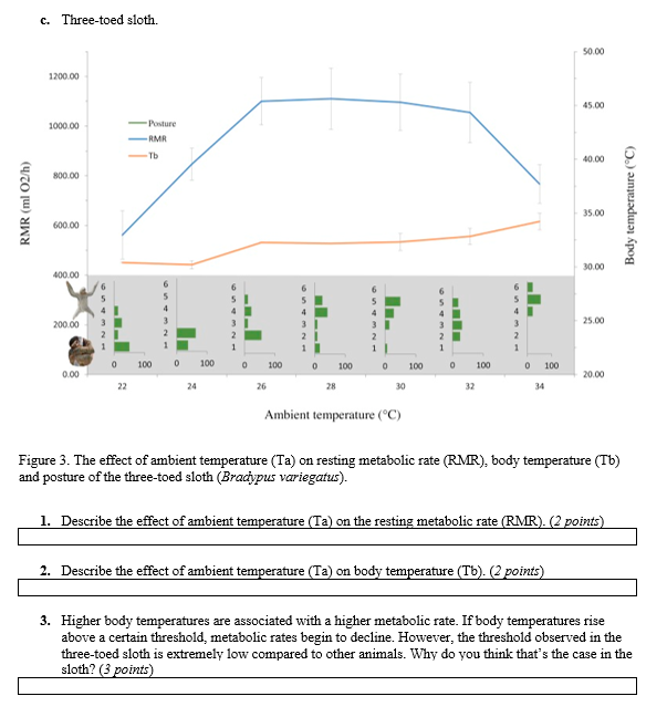 Solved c. Three-toed sloth. Figure 3. The effect of ambient | Chegg.com
