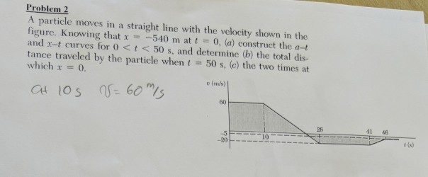 Answered: Problem 2 A particle moves in a straight line wit Answered: Problem 2 A particle moves in a straight line wit
