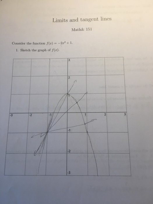 Solved Limits and tangent lines Math& 151 Consider the | Chegg.com