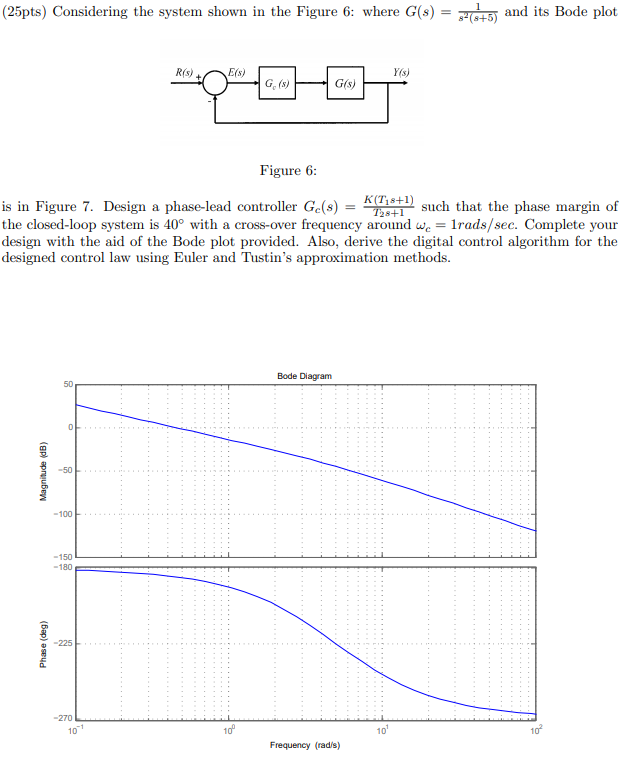 Solved (25pts) Considering the system shown in the Figure 6: | Chegg.com