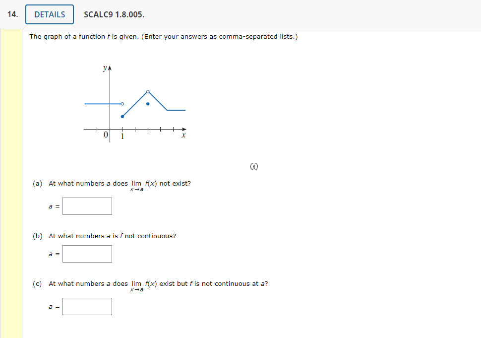 Solved 14. DETAILS SCALC9 1.8.005. The graph of a function f | Chegg.com