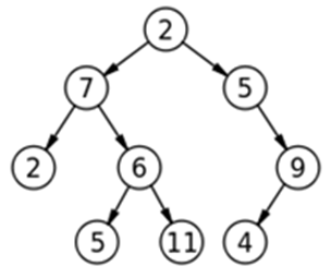 Solved Part 1: Which is a proper implementation of inorder | Chegg.com