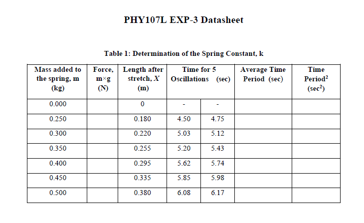 Solved Please do the table 1 & table 2 only please do it | Chegg.com