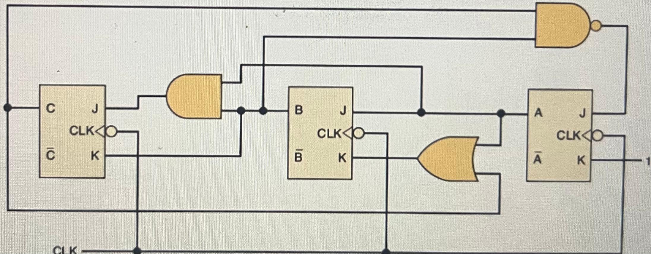 Solved Determine the sequence of the counter. Assume that | Chegg.com
