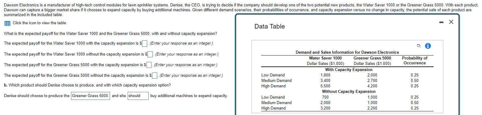 Solved summarized in the included table.Click the icon to | Chegg.com