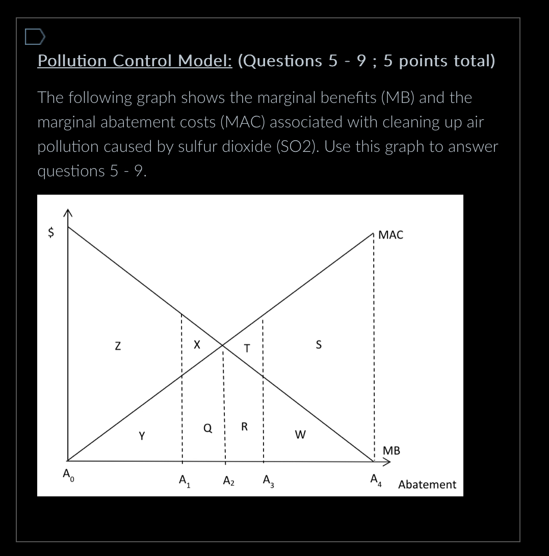 Solved Pollution Control Model: (Questions 5-9;5 ﻿points | Chegg.com