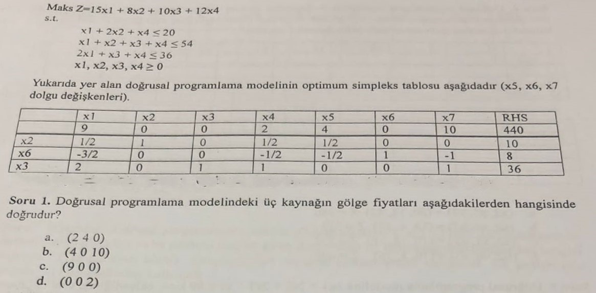 Solved operation research-Linear programming model - | Chegg.com