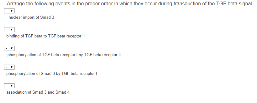 Solved Arrange the following events in the proper order in | Chegg.com