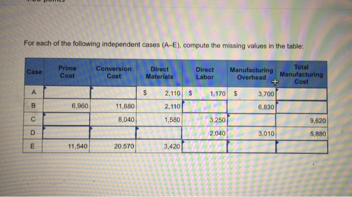 Solved For each of the following independent cases (A-E), | Chegg.com