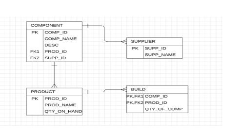 Solved using mysql workbench create the SQL for the erd | Chegg.com