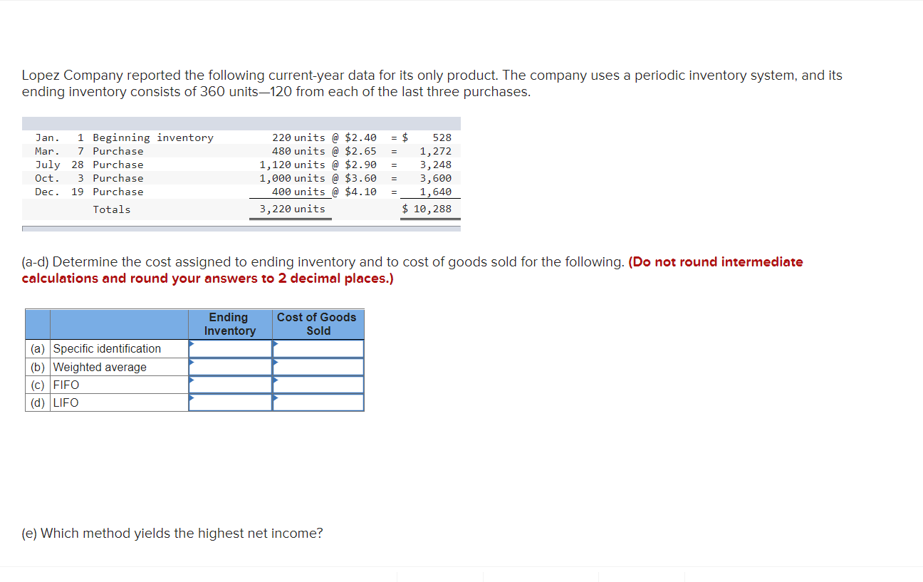 Solved Lopez Company reported the following current-year | Chegg.com Solved Lopez Company reported the following current-year | Chegg.com