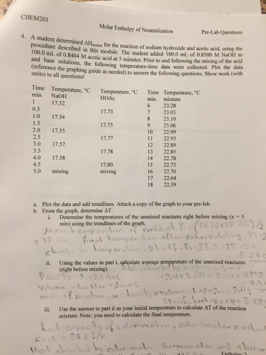 Solved CHEM201 Molar Enthalpy of Neutralization Pre-Lab | Chegg.com