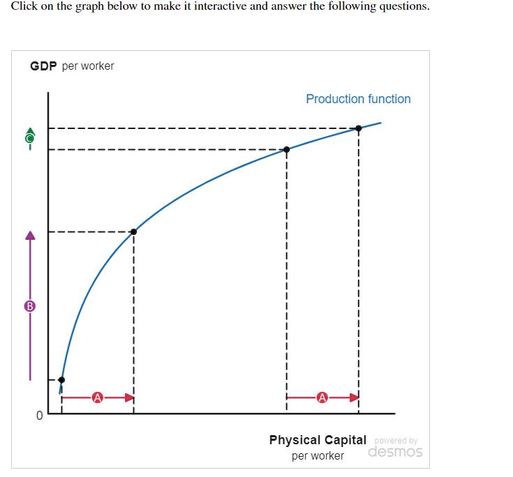 Solved Alter the interactive graph in order to witness how | Chegg.com