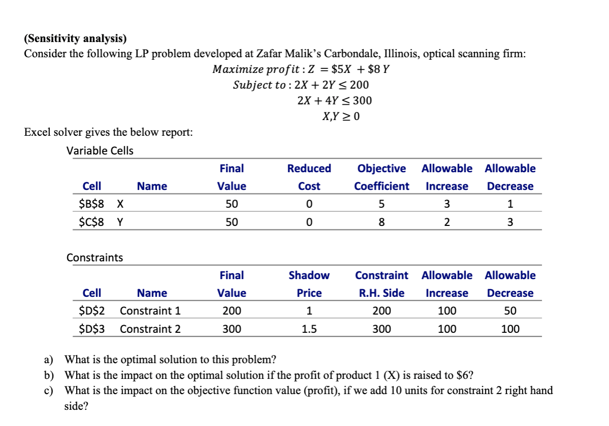 Solved (Sensitivity analysis) Consider the following LP | Chegg.com