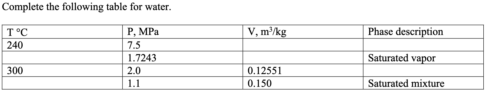 Solved Complete the following table for water. | Chegg.com