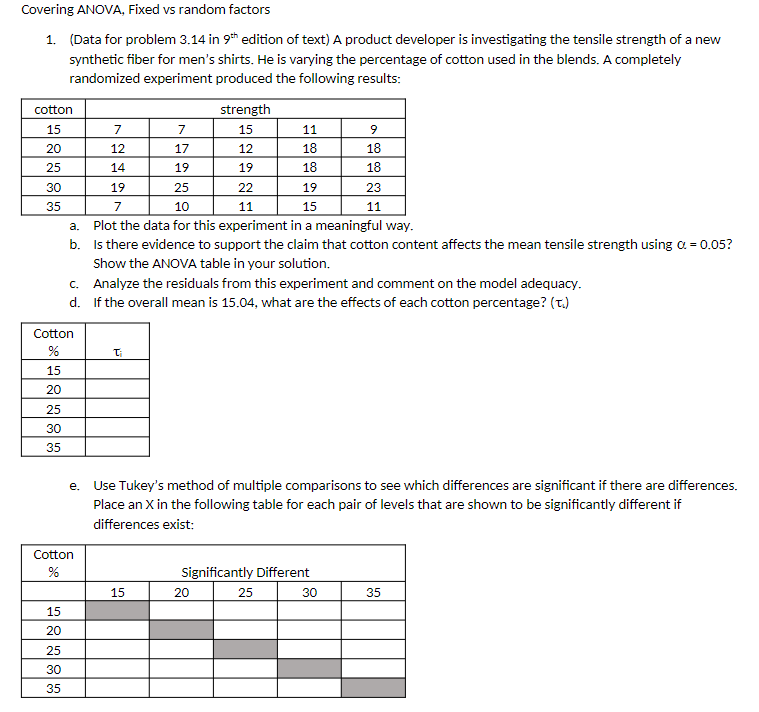 Covering ANOVA, Fixed vs random factors 1. (Data for | Chegg.com