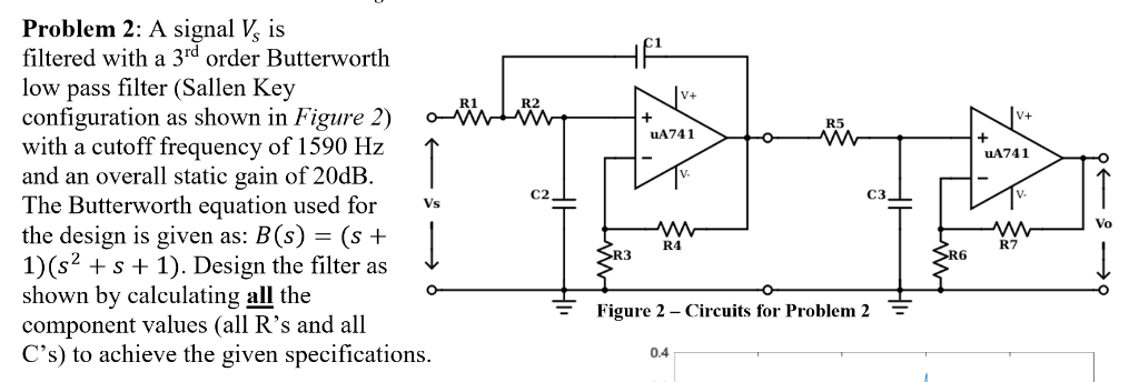 Solved Problem 2: A signal is filtered with a 3rd order | Chegg.com