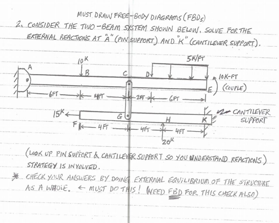 Solved MUST DRAW FREE-BODY DIAGRAMS (FBDS) ŹL CONSIDER THE | Chegg.com