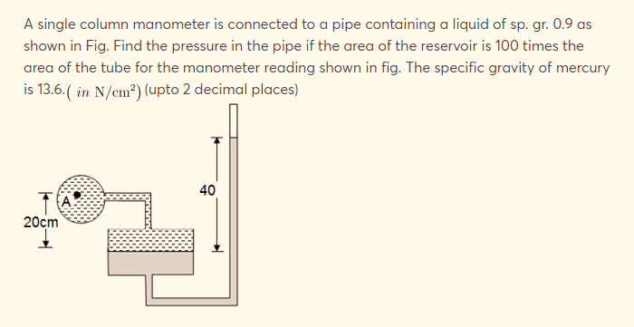 Solved A single column manometer is connected to a pipe | Chegg.com