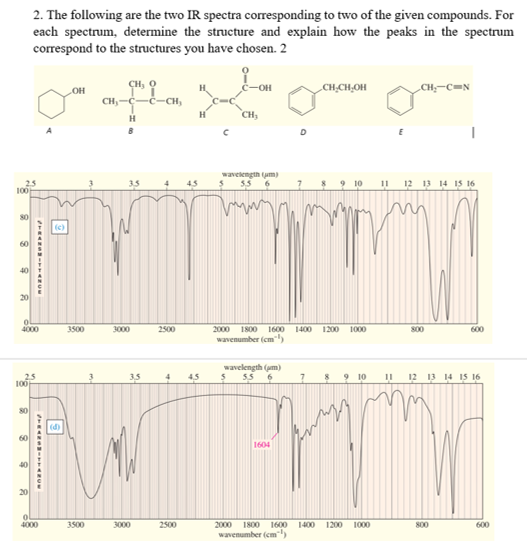Solved 2. The following are the two IR spectra corresponding | Chegg.com