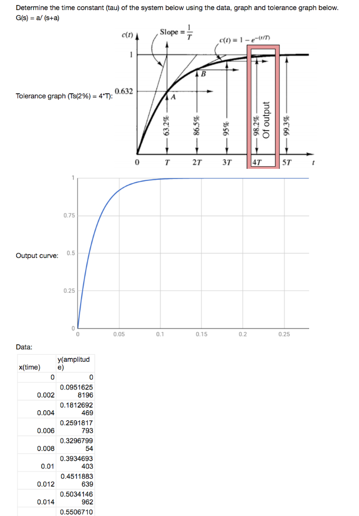 Solved Determine the time constant (tau) of the system below | Chegg.com