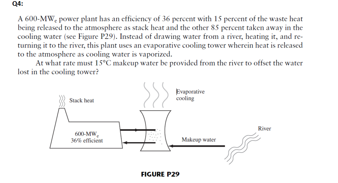 Solved A 600−MWe power plant has an efficiency of 36 percent | Chegg.com